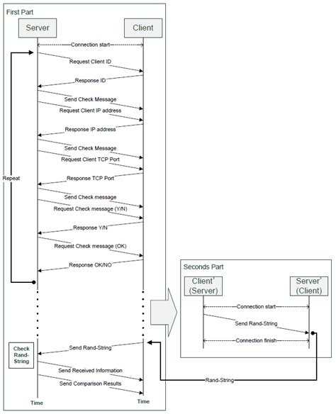 GitHub pod CN IPv Socket Programming Socket programming을 통해 IPv 주소를 갖는 client와 server
