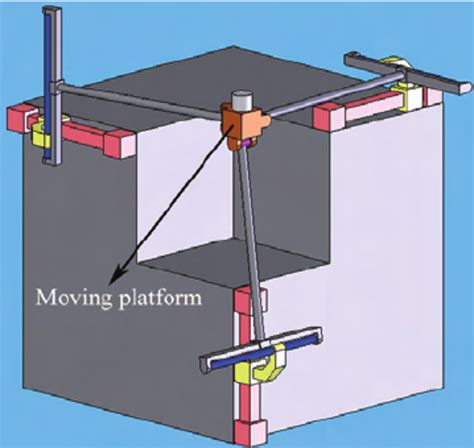A PCR TPM With Orthogonal Guide Ways Download Scientific Diagram