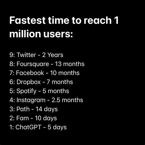 franco iudiciani jr on linkedin chatgpt openai marketing contentmarketing growth