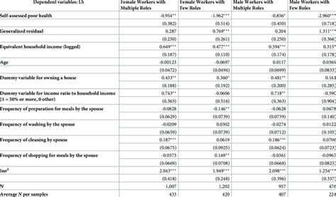 Random Effects Ordered Probit Models 2sri Approach Download Scientific Diagram