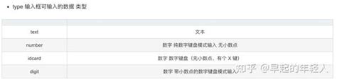微信小程序文本输入＜input＞ 详解 知乎