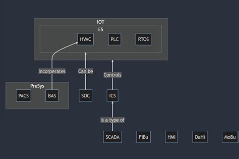 Mermaid Subgraph To Nested Subgraph Off By 1 Bug Graveyard Obsidian