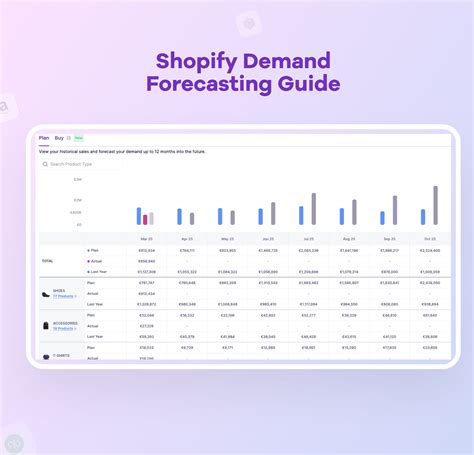 7 Best Ai Powered Demand Planning And Forecasting Software [2025]