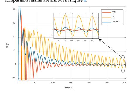 Comparison Of Latitude Estimation Methods Download Scientific Diagram