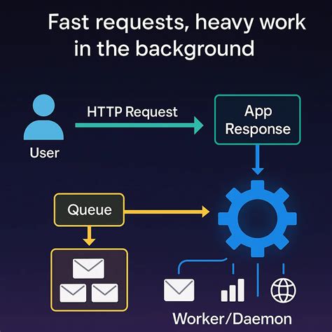 How To Get A Variable To A Php File From Another Php File By