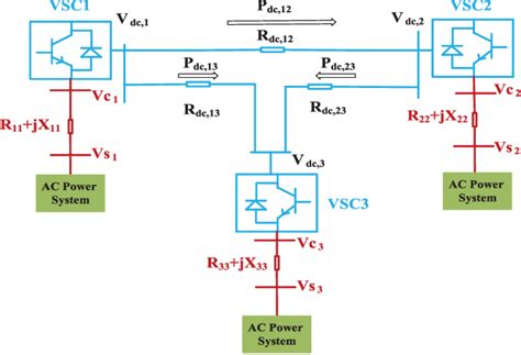 table 1 from multi‐objective manta ray foraging algorithm for efficient operation of hybrid ac