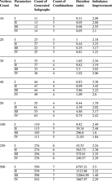 Results Of Testing For Capacity Balancing Approach Download Scientific Diagram