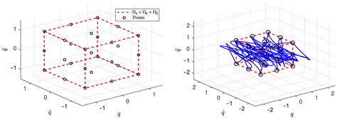 Neural Network Iterative Learning For Siso Non Affine Control Systems