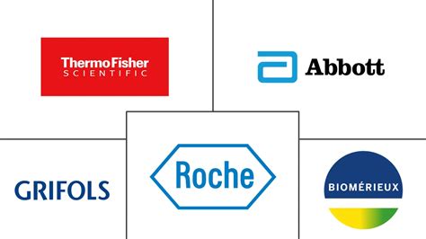 Nucleic Acid Amplification Testing Naat Companies Top Company List