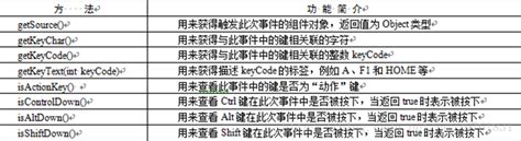 Java Keyevent键盘事件详解 Csdn博客 Java Keyevent键盘事件详解 Csdn博客