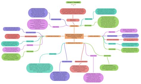 Sentiment Analysis Of Tup Students Reviews Using Supervised Machine