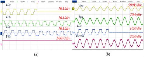 Waveforms Under Sudden Load Unbalancing A I La I Lb I Lc And V Dc