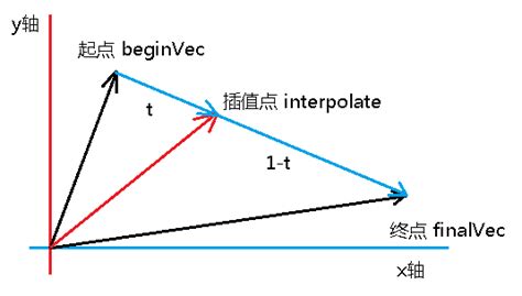 java软光栅渲染器 三维向量