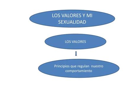 PPT LOS VALORES Y MI SEXUALIDAD PowerPoint Presentation Free Download ID