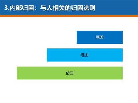 [架构之路 198] 功能需求与分析：1张图、 4个阶段、16个步骤，系统分析问题与彻底解决问题的方法：问题界定、原因分析、方案确认、落实
