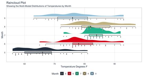 R Overlapping Raincloud Plots Stack Overflow