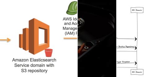 5 Stories About Opensearch Curated By Brian Markowitz Medium