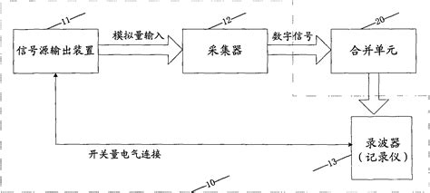 delay measuring method of merging unit and system thereof eureka