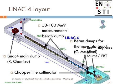 Ppt Beam Intercepting Devices For Linac 4 Powerpoint Presentation Free Download Id2037420
