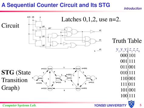 Models Of Sequential Systems Ppt Download