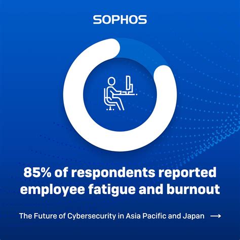 Sophos On Linkedin Cybersecurity