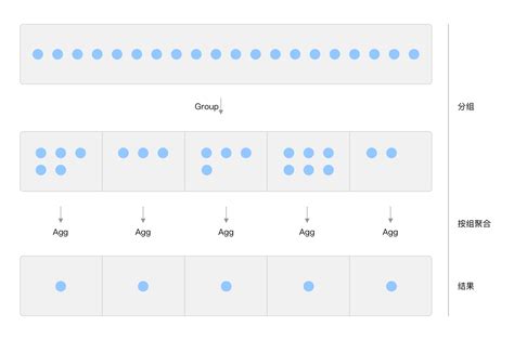 Deepflow Grafana 插件开发实践 云原生 可观测性 零侵扰采集 全栈可观测 分布式追踪 Ebpf Wasm Deepflow