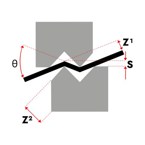 Precision Offset Calculator For Sheet Metal Bending Harsle
