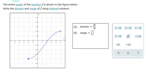 Solved The Entire Graph Of The Function F Is Shown In The