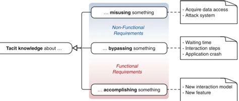 Introduction Continuous Design Decision Support