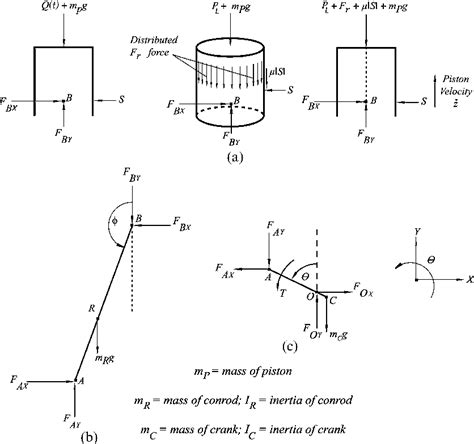 Figure 1 From Variable Inertia Effects Of An Engine Including Piston Friction And A Crank Or