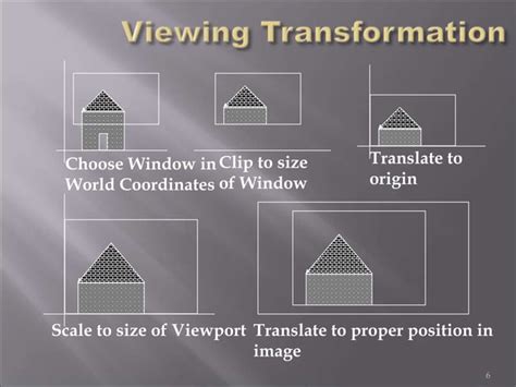 Windowing Clipping Ppt