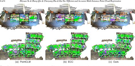 Figure 2 From Efficient And Accurate Multi Instance Point Cloud