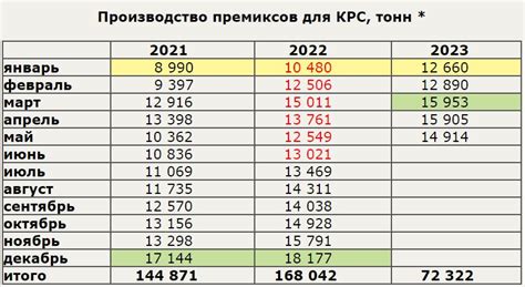 Производство кормов для КРС стабильно увеличивается в блоге Статистика Сделано у нас