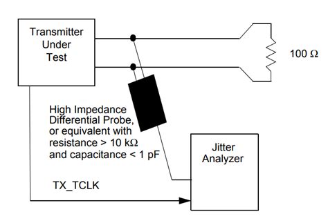 DP TC S Q PMA Test Issue Interface Forum Interface TI E E Support Forums