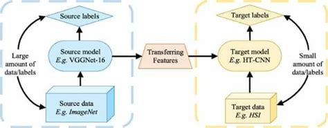 pinaki laskar on linkedin machinelearning datascientist artificialintelligence bigdata iot…