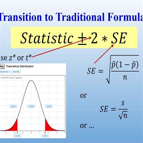 Transition To Traditional Formulas Download Scientific Diagram