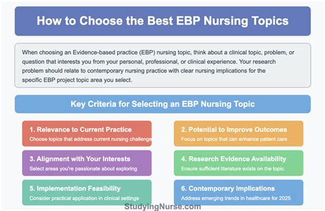 Best Evidence Based Practice Project Examples EBP Nursing Ideas