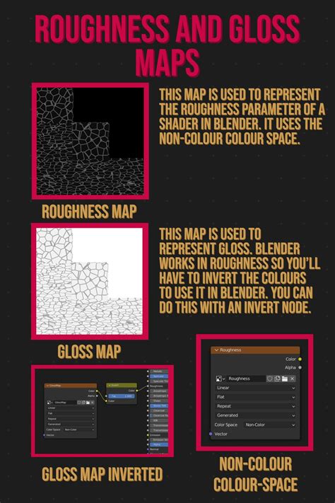 A Free Guide On Maps In Blender3d The Complementary Guide To Episode 8 Of My Free Texture
