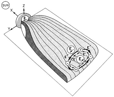 Illustration To Show That An Electrostatic Field E P Cannot Extinguish Download Scientific