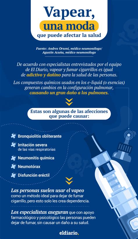 Vapear Una Práctica Adictiva Que Afecta La Salud