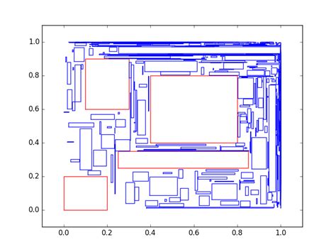 Python Centroidal Voronoi Tesselations Around Obstacles Stack Overflow