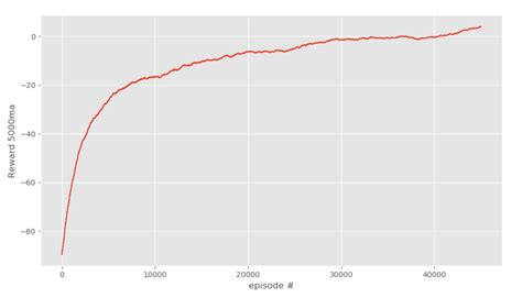 Python Programming Tutorials
