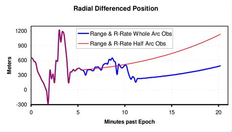 Figure From Ballistic Missile Trajectory Estimation Semantic Scholar