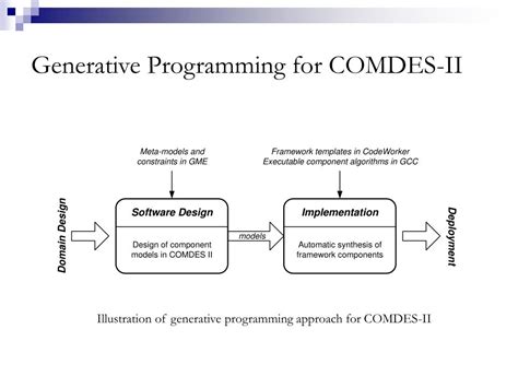 Ppt Generative Programming For A Component Based Framework Of
