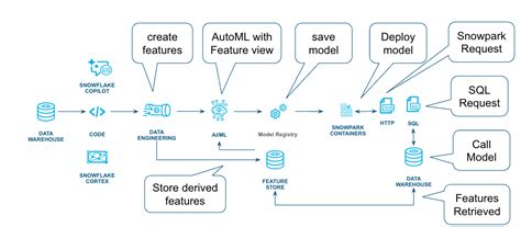 Getting Started With Automl Openfe And Autogluon