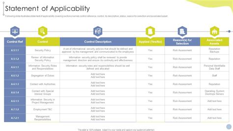 Obtaining Iso 27001 Certificate Statement Of Applicability Ppt Slides Template Presentation