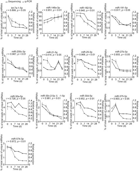The Data Are Normally Distributed Kolmogorov Smirnov Test P005 Download Scientific