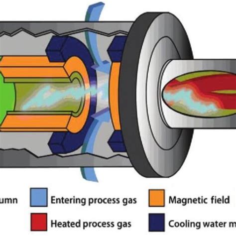 Plasma Torch Schematic 24 Download Scientific Diagram