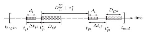 Illustration Of Dynamic Grouping Download Scientific Diagram