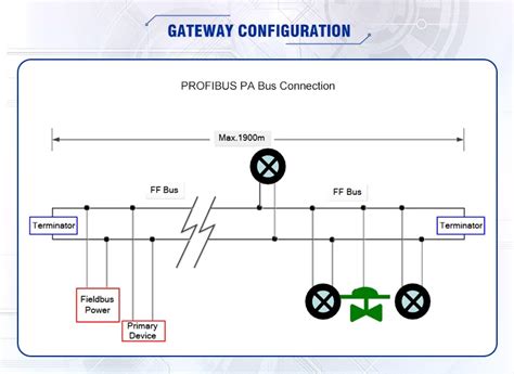 Rs Modbus Rtu To Profibus Version Master Control Converter Buy Modbus To Serial Converter